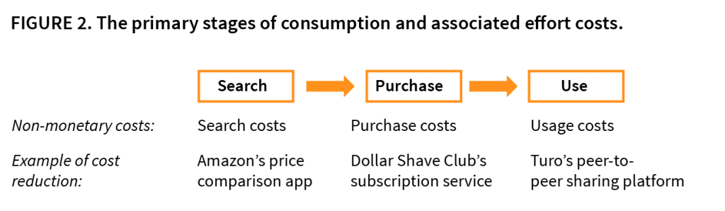 The Decoupling Effect of Digital Disruptors - The European Business Review