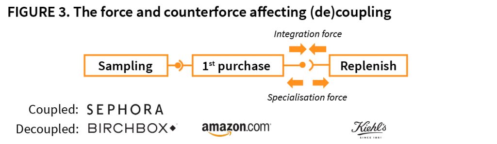 The Decoupling Effect of Digital Disruptors - The European Business Review