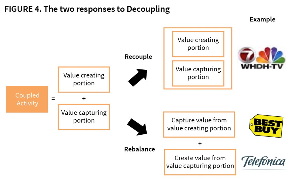 The Decoupling Effect of Digital Disruptors - The European Business Review