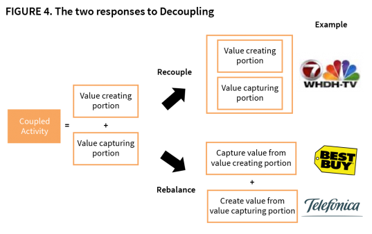 The Decoupling Effect of Digital Disruptors - The European Business Review