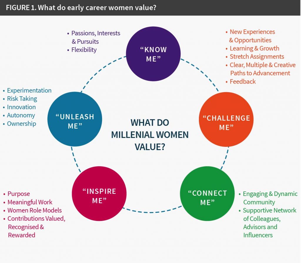 Winning the War for the Best Female Talent - The European Business Review