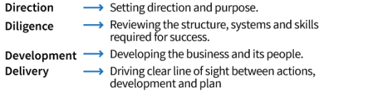 The 4 D's of Successful Business Transformation - The European Business ...