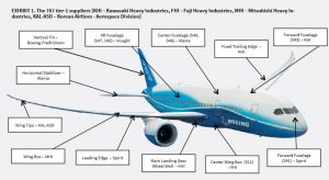 Risk Sharing in Joint Product Development – Lessons from 787 Dreamliner ...