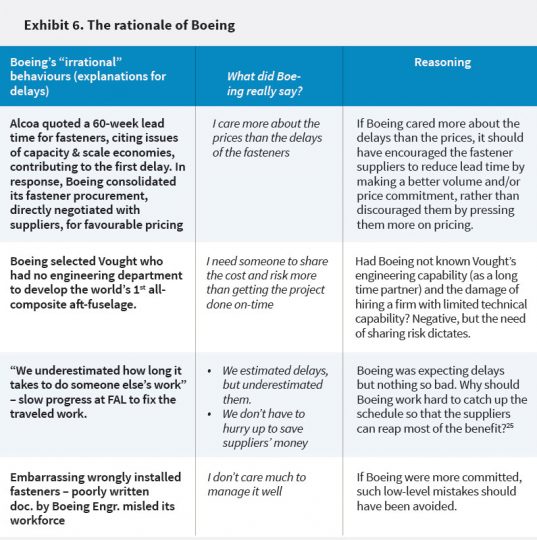 Risk Sharing in Joint Product Development – Lessons from 787 Dreamliner ...