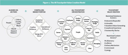 A New Model for the Future of Customer Relationships - The European ...