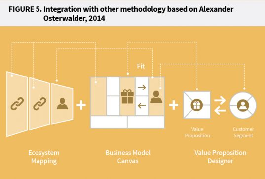 Mapping and Strategising Across Business Ecosystems - The European ...