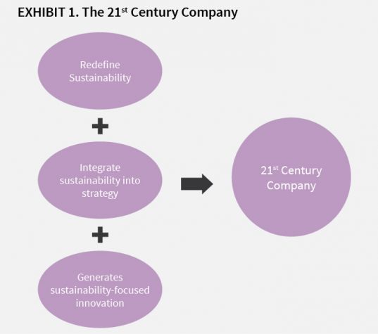 Is Your Innovation Strategy Ready to Meet the 21st Century? - The ...