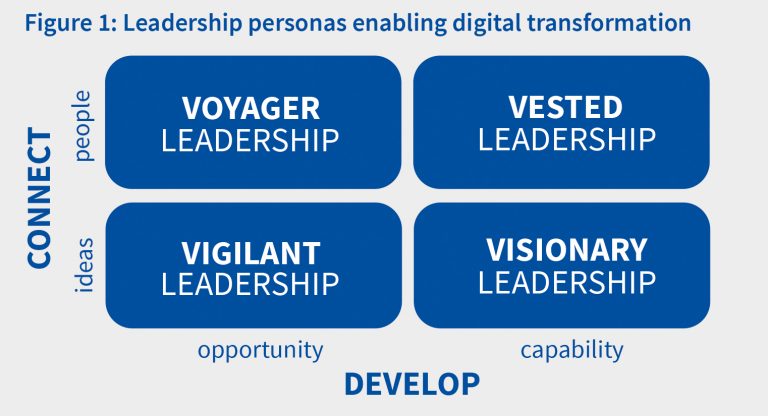 What Digital Leadership Does - The European Business Review