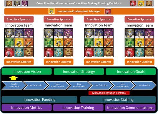 Building a Culture of Continuous Innovation - The European Business Review