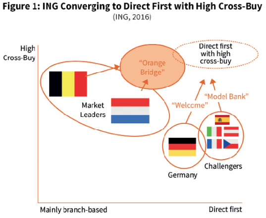 How To Catch A Moving Target in the Digital World - The European ...