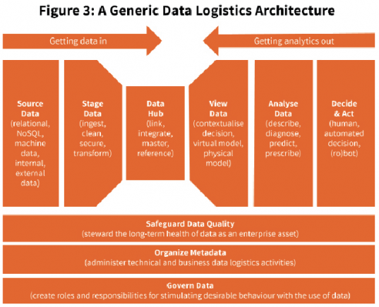 How To Catch A Moving Target in the Digital World - The European ...