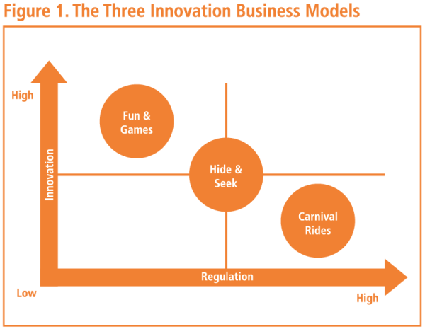 Fun & Games: Business Models for Innovation - The European Business Review