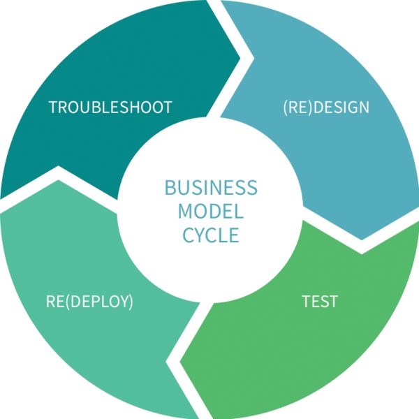 The Right Business Model At The Right Time - The European Business Review