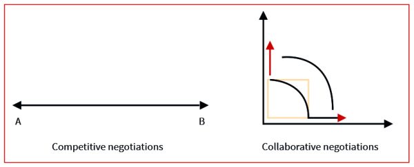 How to Negotiate Effectively in Different Cultures - The European ...