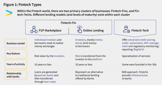 The Fintech Opportunity for Banks in Europe - The European Business Review