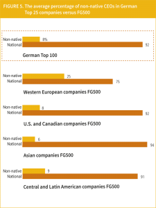 How Global are Germany’s Largest Corporations? - The European Business ...