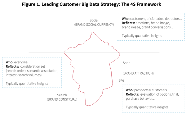 Leading Effective Insights & Brand Strategy in a Digital World: The 4S ...