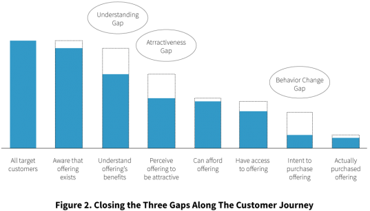 Leading Effective Insights & Brand Strategy in a Digital World: The 4S ...