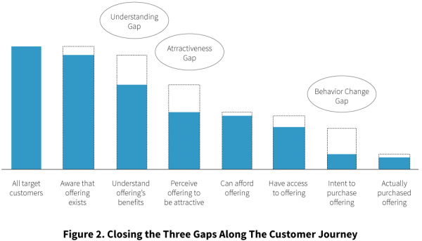Leading Effective Insights & Brand Strategy in a Digital World: The 4S ...