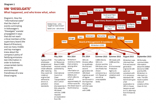 The Simplexity Gap Why Boards are Always a Step Behind their Management ...