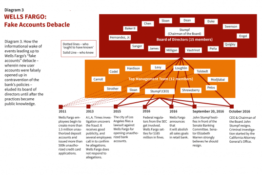 The Simplexity Gap Why Boards are Always a Step Behind their Management ...