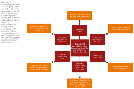 The Simplexity Gap Why Boards are Always a Step Behind their Management ...