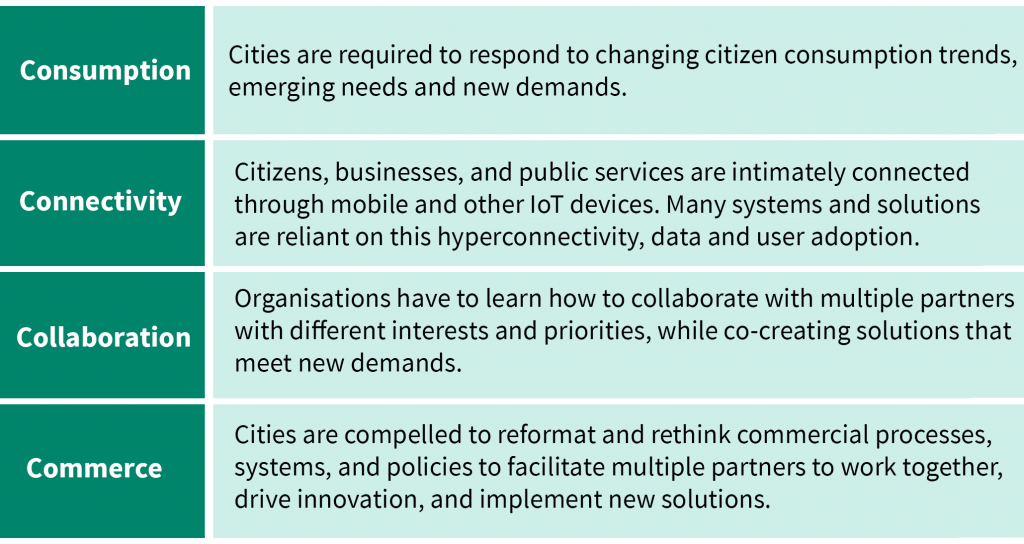 Connected Cities: Driving Digital Transformation in Complex Ecosystems ...