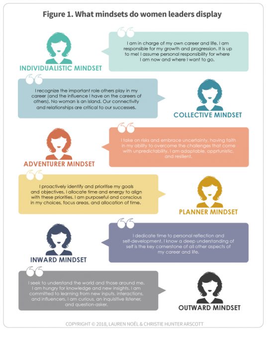 Women Leaders: Build Thriving Careers - The European Business Review