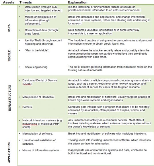 The Cybersecurity Challenge in a High Digital Density World - The ...