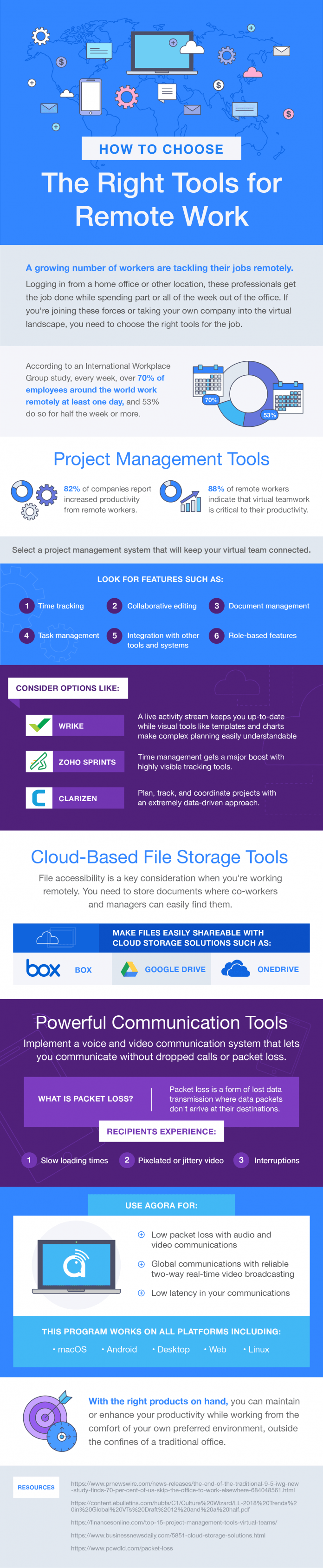 The Right Tools for Remote Work - The European Business Review