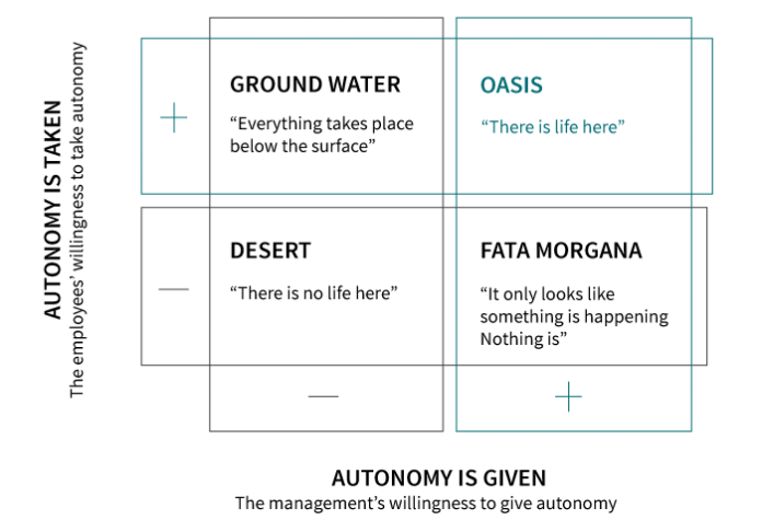 The 3 Myths of Employee Autonomy - The European Business Review