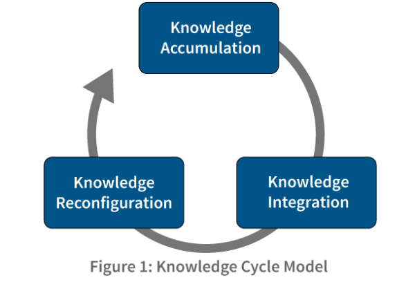 Moving from Data and Knowledge to Competitive Advantage - The European ...