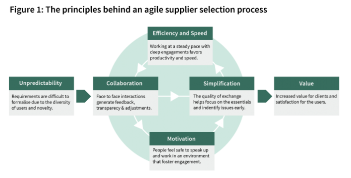Agile Procurement: What It Means for Business - The European Business ...