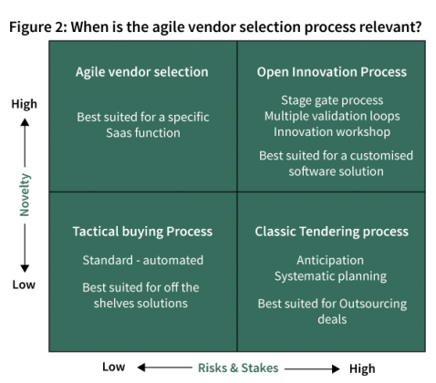 The Procurement Call for Agile, What does it mean? - The European ...