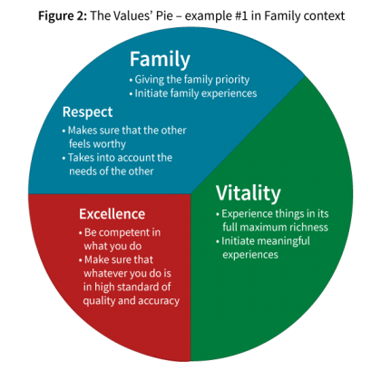 “Managing by Values” (MBV): Innovative tools for successful micro ...