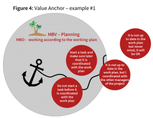 “Managing by Values” (MBV): Innovative tools for successful micro ...