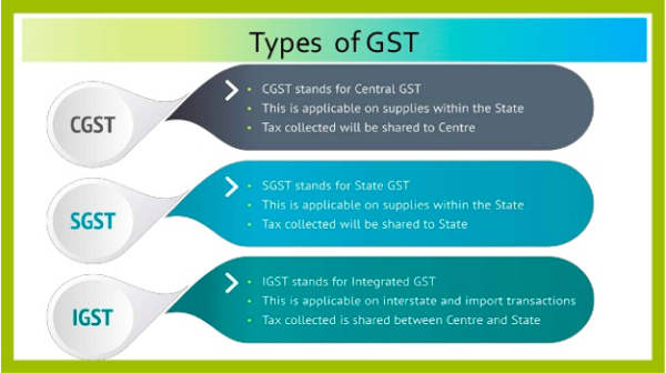 What is IGST? - The European Business Review