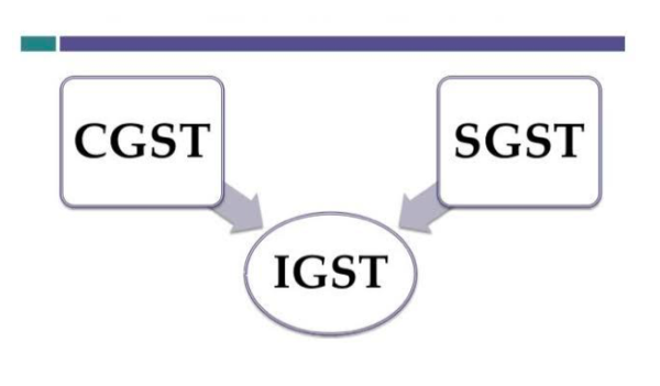 What is IGST? - The European Business Review