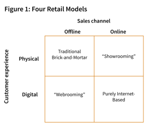 Hybrid Strategies and the New Face of Retail - The European Business Review