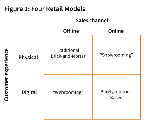 Hybrid Strategies and the New Face of Retail - The European Business Review