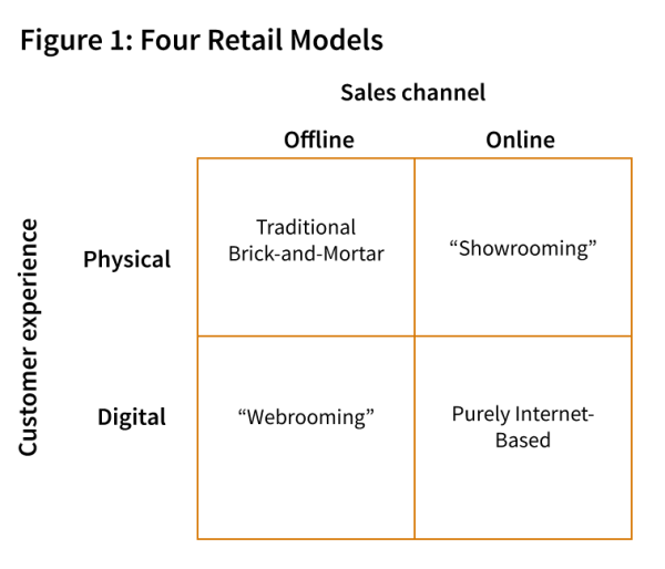 Hybrid Strategies and the New Face of Retail - The European Business Review