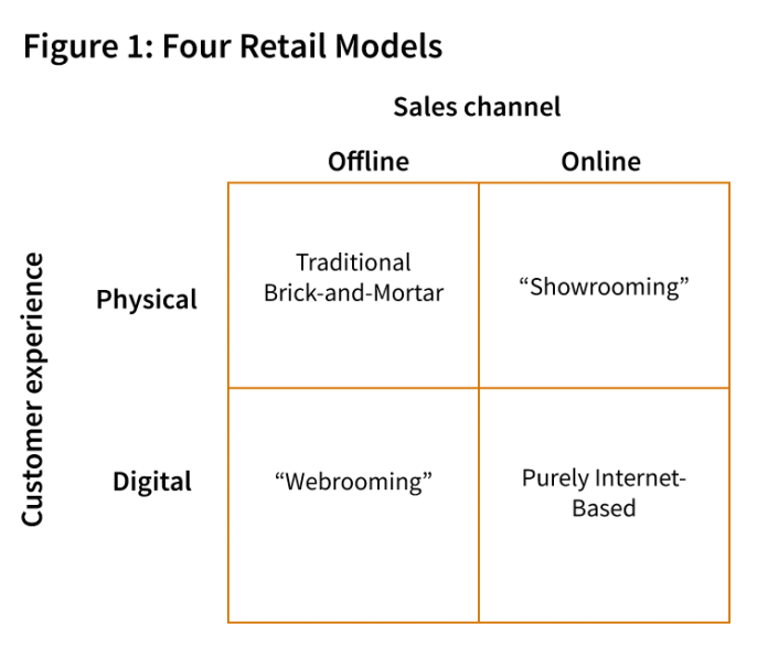 Hybrid Strategies and the New Face of Retail - The European Business Review