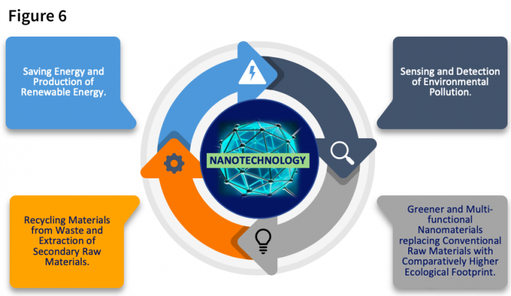 Circular Economy, Sustainability and Business Opportunities - The ...