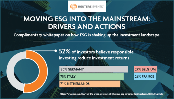Moving Esg into the Mainstream: Drivers and Actions - The European ...
