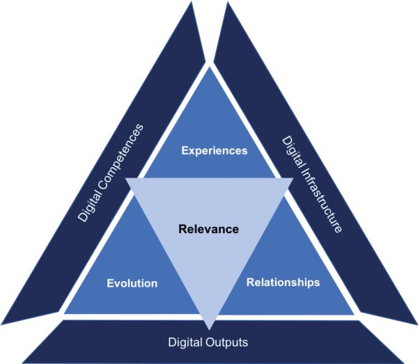 DVC Framework: Accelerating Digital Value Creation - The European ...
