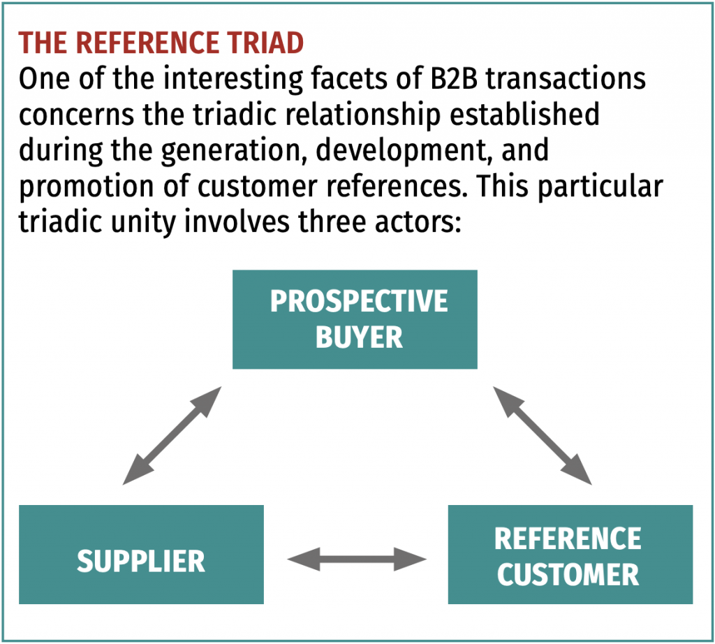 How to Profit from Reference Marketing in B2B Markets - The European ...