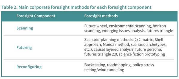 Corporate Foresight In An Ever-Turbulent Era - The European Business Review