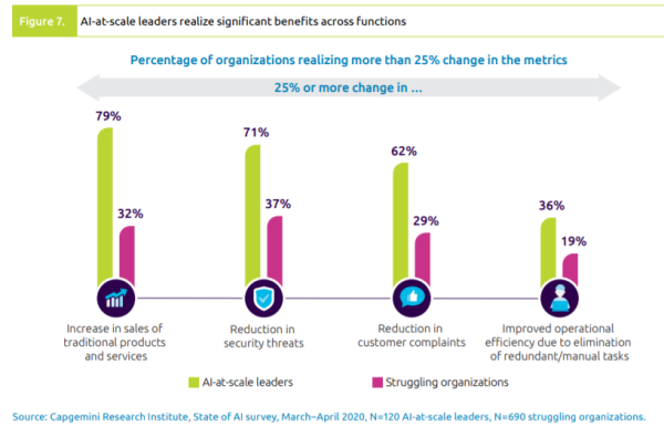 How to Successfully Scale Artificial Intelligence - The European ...