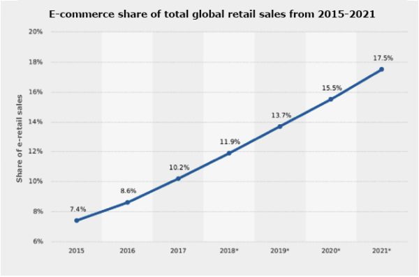 Different Types of E-marketplace Comparisons with Examples - The ...