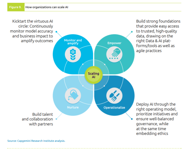 How to Successfully Scale Artificial Intelligence - The European ...